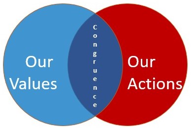 Do your actions and values match? – Rios Consulting